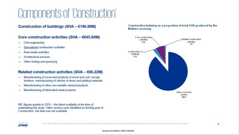 KPMG presentation at launch of Report on the Construction Industry and ...