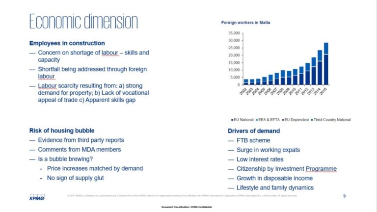 KPMG presentation at launch of Report on the Construction Industry and ...